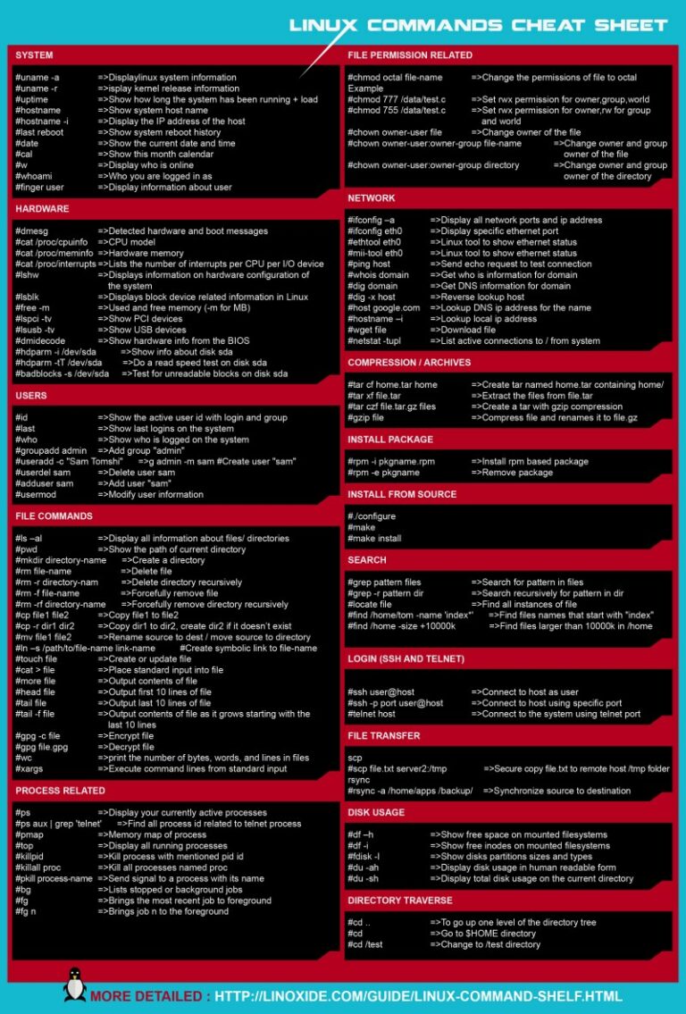 Learn the basic Linux Commands easily & quickly! [Cheat Sheet] - SecNews.gr