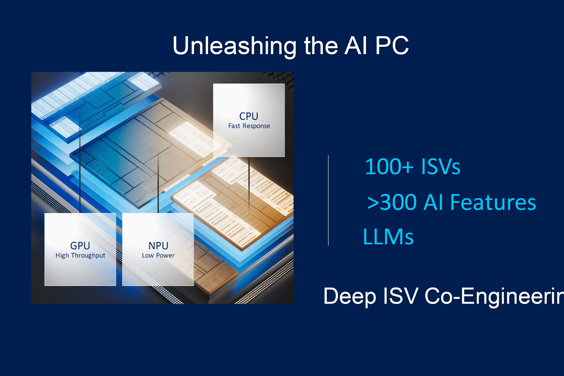 Intel: 40 TOPS NPU η Ελάχιστη Απαίτηση για τα Copilot & AI PC